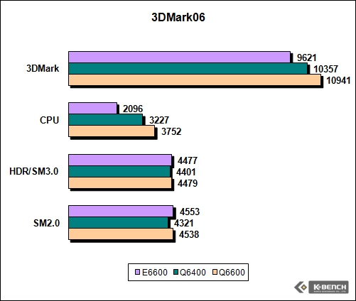쿼드 코어의 새로운 라인업, 인텔 코어2 쿼드 Q6600 : 네이버 블로그