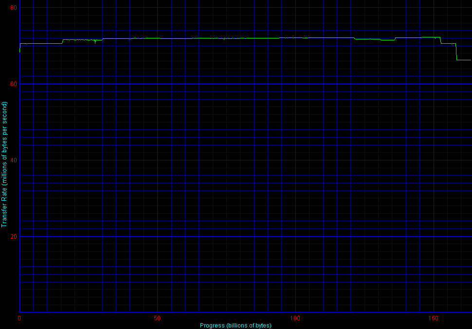[펌] EIDE RAID 컨트롤러 3종 벤치3 : 승부 : 네이버 블로그