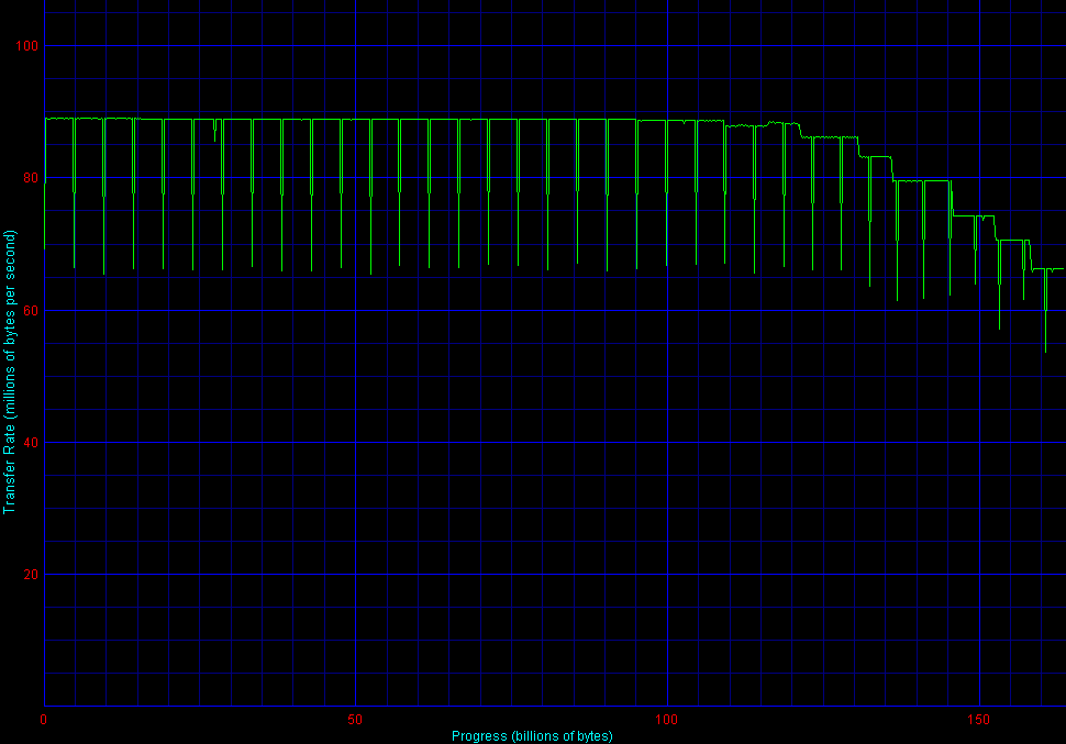 [펌] EIDE RAID 컨트롤러 3종 벤치3 : 승부 : 네이버 블로그