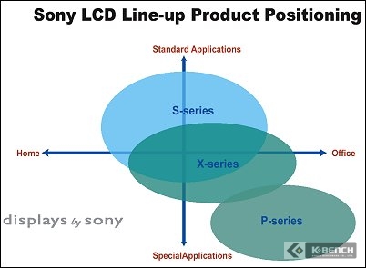 [리뷰] 소니 17인치 LCD 모니터 - HS73 | 케이벤치 리뷰