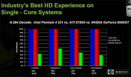 [정보] nVIDIA가 말하는 2세대 PureVideo HD | 케이벤치 리뷰