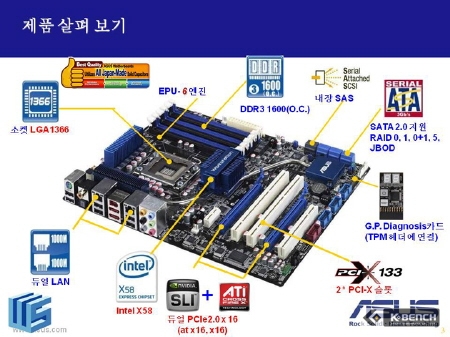 STCOM, 안정성과 성능 모두 잡은 ASUS P6T WS PRO 출시 | 케이벤치 뉴스 전체
