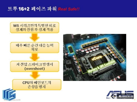 STCOM, 안정성과 성능 모두 잡은 ASUS P6T WS PRO 출시 | 케이벤치 뉴스 전체