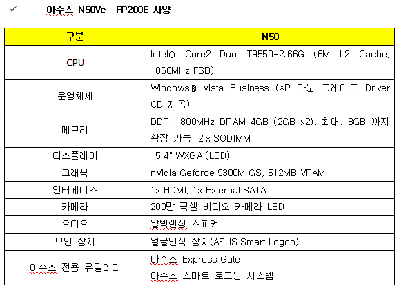 아수스, ‘Green & Powerful’ N50Vc 출시 | 케이벤치 뉴스 전체