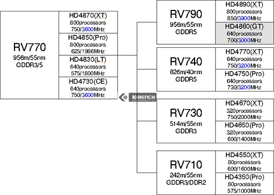 HD4850으로는 부족함을 느끼는 유저를 위해, 이엠텍 Sapphire HD4860 | 케이벤치 리뷰