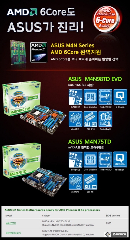 디지탈그린텍, ASUS M4N시리즈, AMD 6Core CPU 공식지원 발표 | 케이벤치 뉴스 전체, 보도자료
