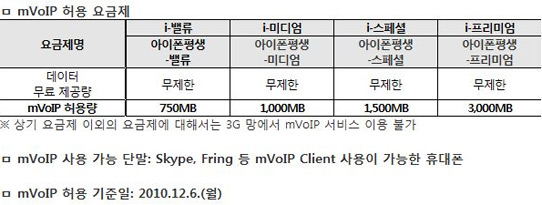KT, 요금경감 혜택 위해 mVoIP 허용? 글쎄... | 케이벤치 뉴스 전체