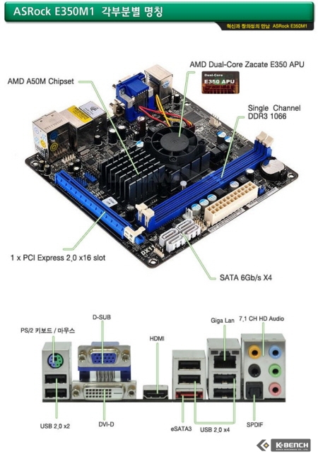 (주)에즈윈, AMD 퓨전 APU 플랫폼, ASRock E350M1 출시! | 케이벤치 뉴스 전체, 보도자료
