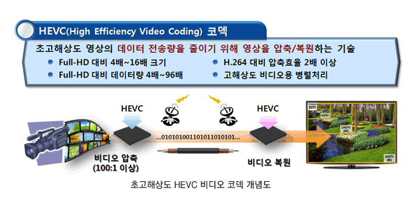 4K UHD 시대를 위한 필수 조건, HEVC/H.265의 현주소와 PC 환경 | 케이벤치 기획특집