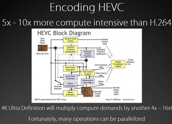 4K UHD 시대를 위한 필수 조건, HEVC/H.265의 현주소와 PC 환경 | 케이벤치 기획특집