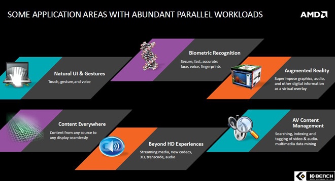 컴퓨팅의 미래 HSA, AMD가 카베리 APU로 완성시킨 HSA란? | 케이벤치 기획특집