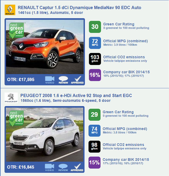 연비 좋은 소형 SUV의 절대 강자, '푸조 2008'과 '르노삼성 QM3' | 케이벤치 기획특집