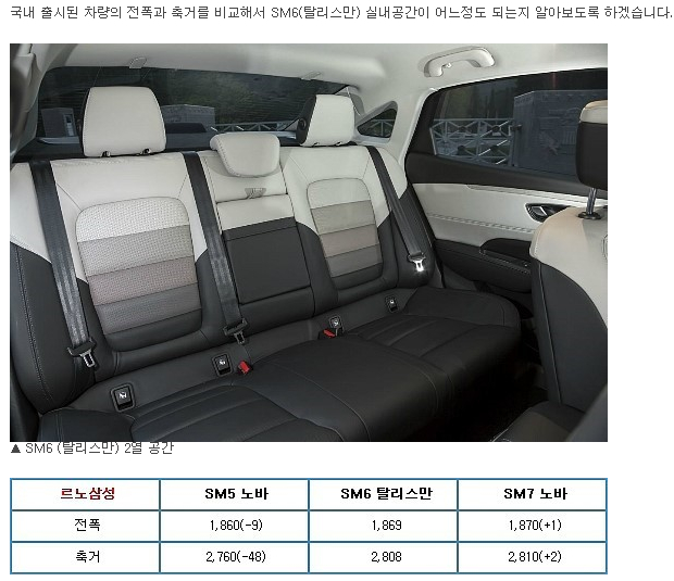 르노삼성 '탈리스만' 실내 공간.. 그랜저HG·SM7·임팔라·K5랑 비교해보니 | 케이벤치 주요뉴스