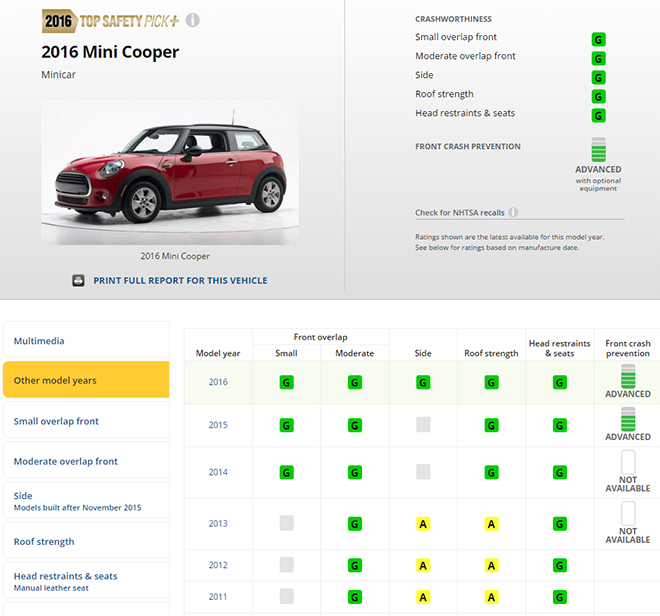 2016년형 미니쿠퍼, 美 IIHS서 측면 충돌 결과 공개, 왜 이제야 진행됐나? | 케이벤치 주요뉴스