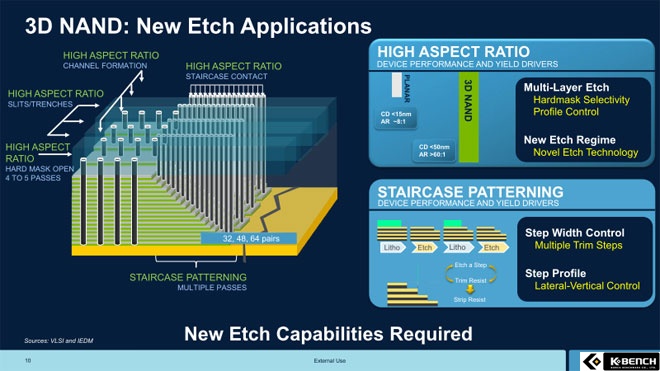 너도 나도 3D NAND, SSD 어떻게 변했나? | 케이벤치 기획특집