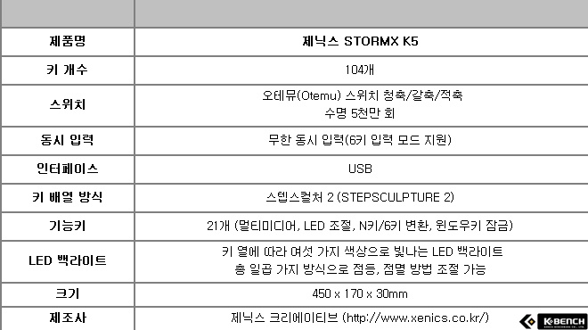 다채로운 LED로 미려함을 더한 기계식 키보드, 제닉스 STORMX K5 | 케이벤치 리뷰