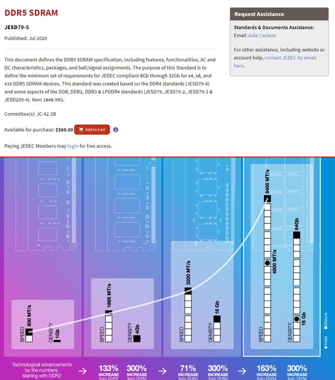 JEDEC DDR5 표쥰 규격 발표, DDR4 대비 향상된 성능 제공 | 케이벤치 주요뉴스