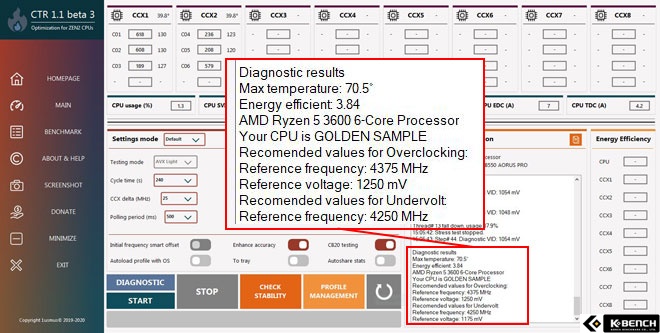 AMD R5 3600을 더 스마트하게, 최대 4.4GHz 클럭도 가능한 CTR을 활용해 보자 | 케이벤치 기획특집