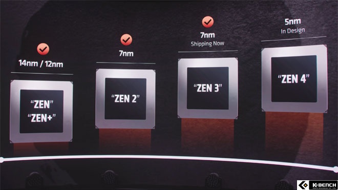 AMD, CES2022서 ZEN3 3D- V 캐시 및 ZEN4 아키텍처 공개 예정 - 에누리 쇼핑지식 뉴스