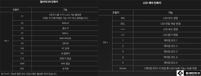 책상 위 공간 활용을 위한 게이밍 키보드, 앱코 K641 TKL SLIM PLUS | 케이벤치 리뷰