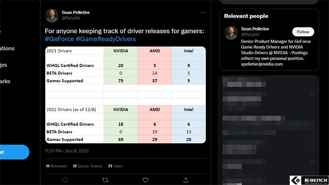 엔비디아 '드라이버 지원'은 우리가 최고, 경쟁사는 베타만 집중 | 케이벤치 주요뉴스