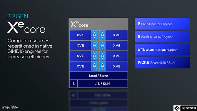 인텔 최신 기술의 집약체 '루나 레이크', P 코어와 Xe2 GPU 핵심만 정리 | 케이벤치 기획특집