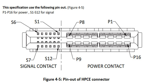 VGA 보조전원 커넥터에 작별을, 600W 이상의 HPCE 커넥터 정보 유출 | 케이벤치 주요뉴스