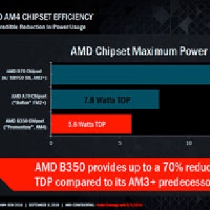 AMD 라이젠 프로세서 AM4 칩셋, 소비전력 70% 가까이 낮췄다 | 케이벤치