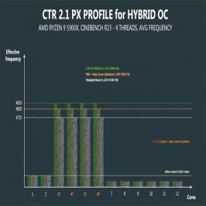 AMD 자동 오버클럭 툴 CTR 2.1 RC5 출시, 코어별 개별 조정 기능 업데이트 | 케이벤치 주요뉴스