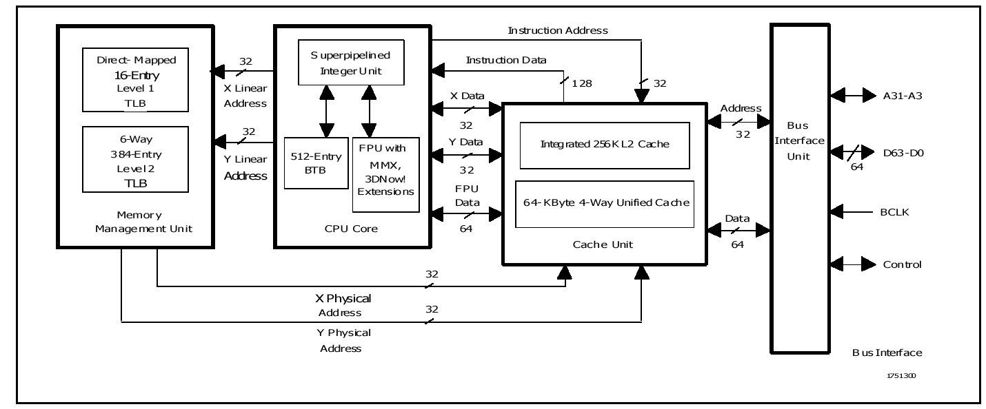 [리뷰] VIA의 첫 번째 CPU, Cyrix III | 케이벤치 리뷰