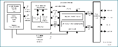 [리뷰] VIA의 첫 번째 CPU, Cyrix III | 케이벤치 리뷰