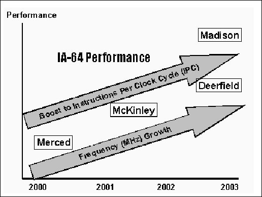 [강좌] IA-64 Itanium(Merced) 가이드 | 케이벤치 기획특집