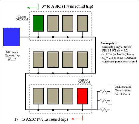 [강좌] Direct Rambus Memory, Part 1 | 케이벤치 기획특집