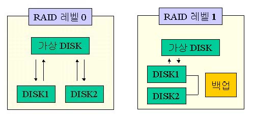[리뷰] E-IDE RAID 카드 - UltimaPlus | 케이벤치 리뷰