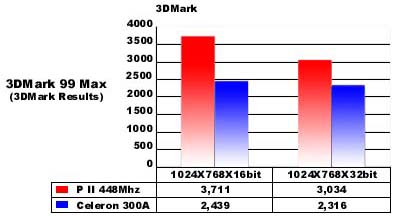 [리뷰] Elsa Erazor III (TNT-2) 시제품 | 케이벤치 리뷰