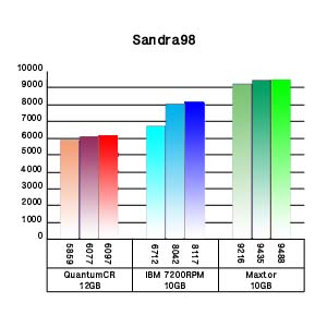 [벤치] 최신 하드디스크 3종 벤치마크 | 케이벤치 기획특집