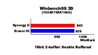 [리뷰] 전문 그래픽카드: Elsa Synergy II-16 | 케이벤치 리뷰