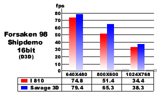 [리뷰] Intel i752 VGA Performance | 케이벤치 리뷰