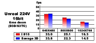 [리뷰] Intel i752 VGA Performance | 케이벤치 리뷰