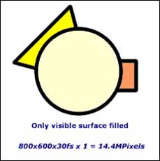 [리뷰] Videologic의 Neon250 | 케이벤치 리뷰